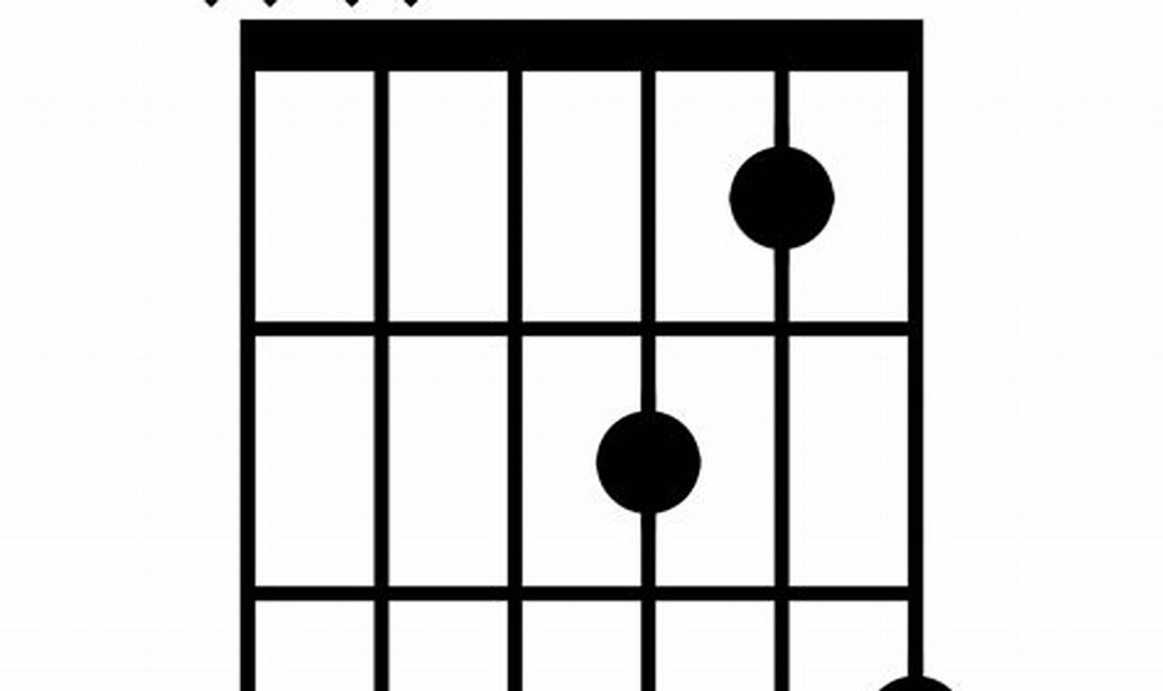 Unravel the Secrets of the d7sus Guitar Chord: A Journey of Harmonic ...