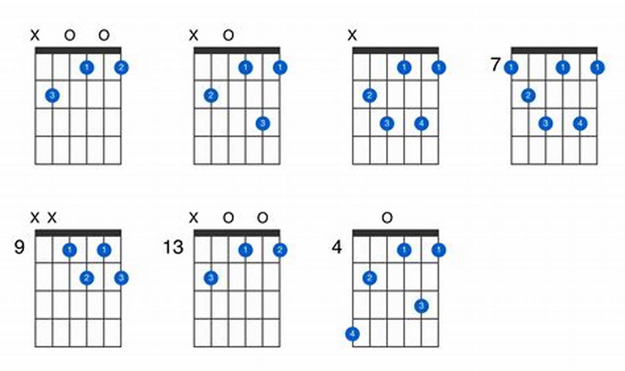 Unveiling the Secrets of the "b dim 7 Guitar Chord": A Harmonic Journey