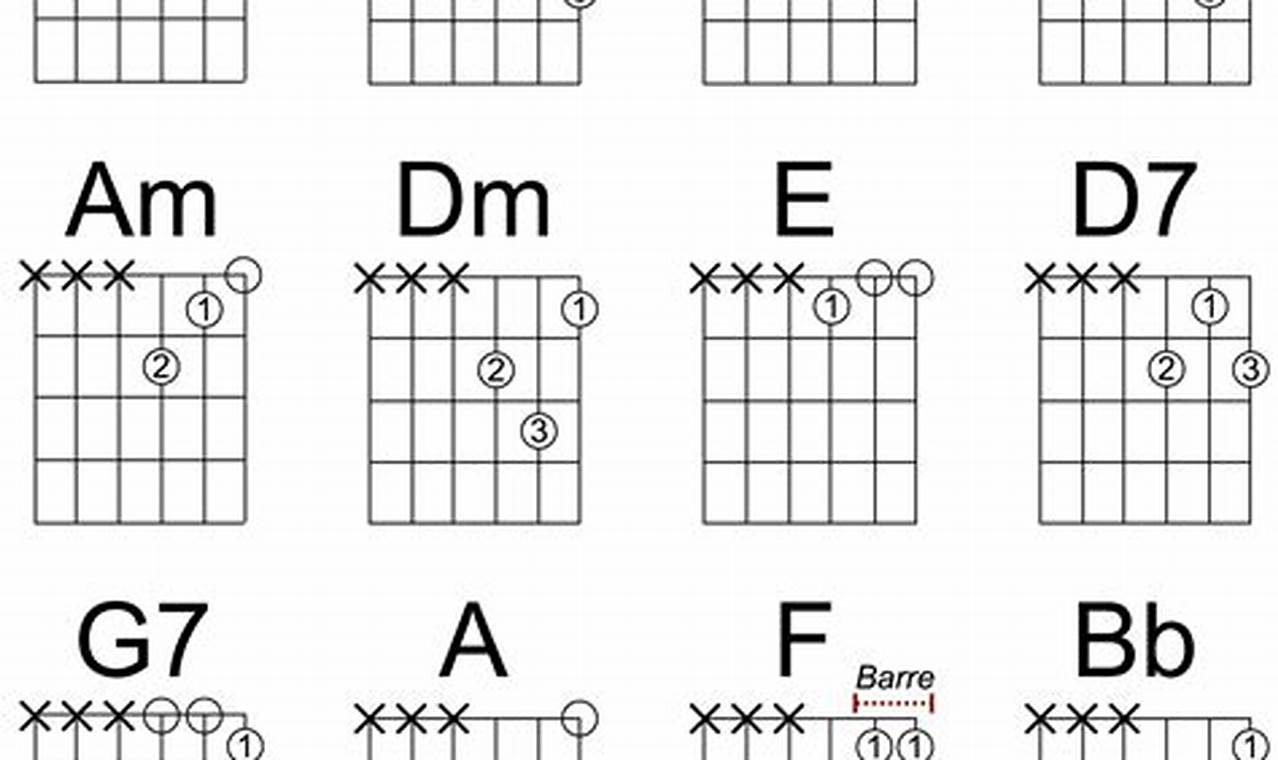 Unveiling the Secrets of Three String Guitar Chords: A Journey of Discovery