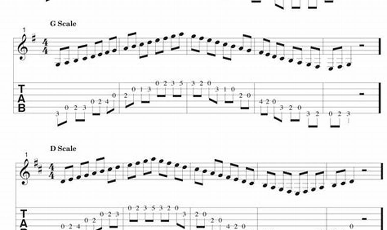Unlock the Secrets of Guitar Practice Tabs: Unveil Hidden Gems and Skyrocket Your Skills