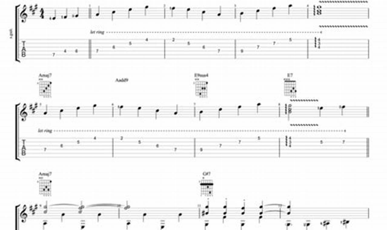 Unveiling the Masterpiece: "Mr. Sandman Chet Atkins Guitar Tab" - A ...