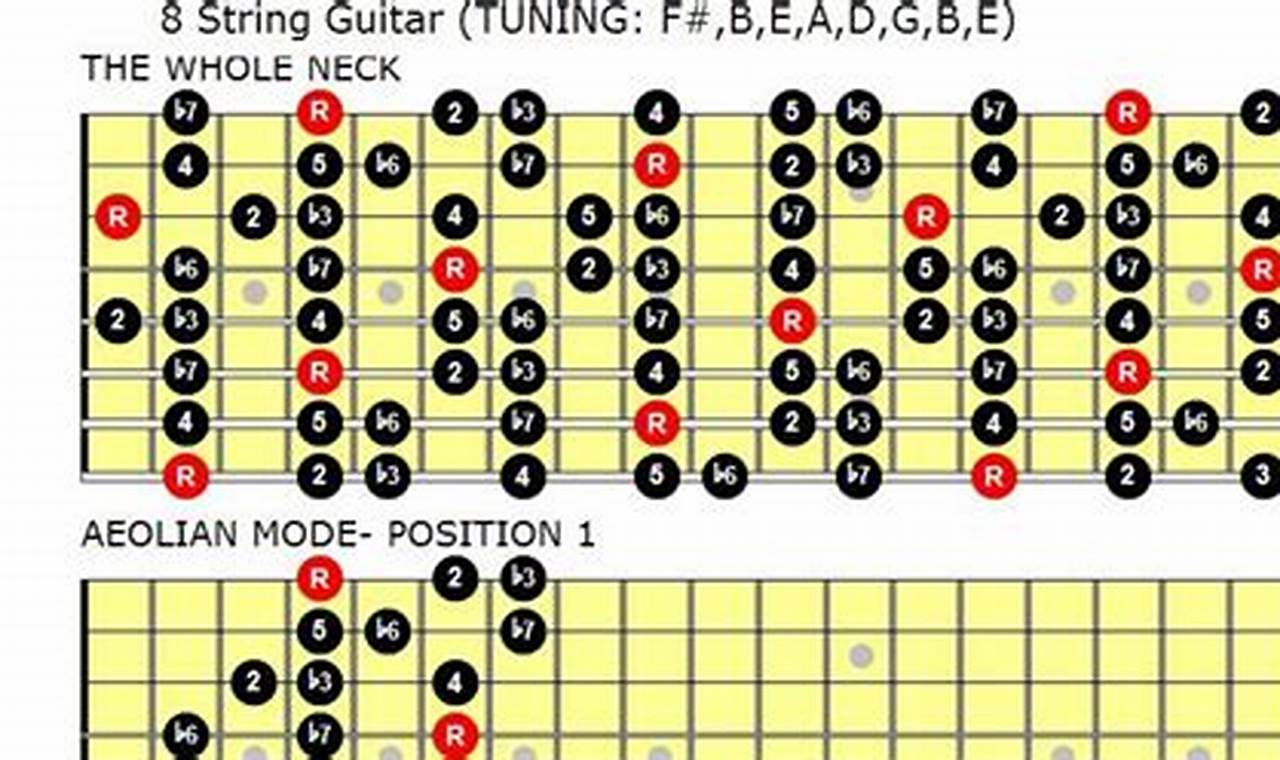 Unleash the Power of 8 String Guitar Chords: Discoveries and Insights