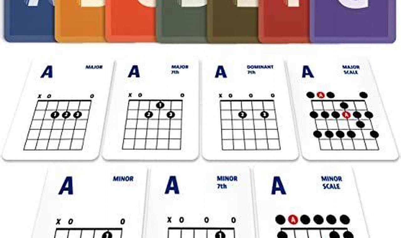Unlock the Secrets of Guitar Chords: Discover the Power of Flash Cards