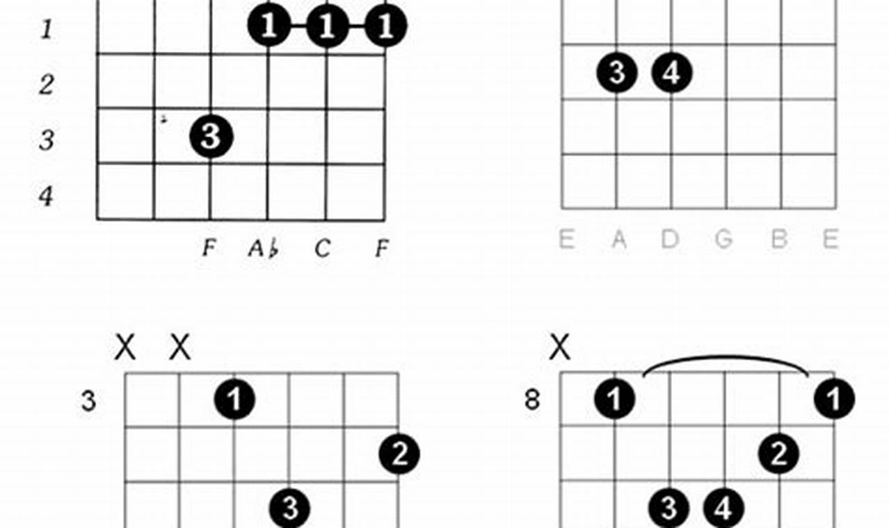 Unveiling the Secrets of the Guitar F Minor Chord: Discover Its Power ...