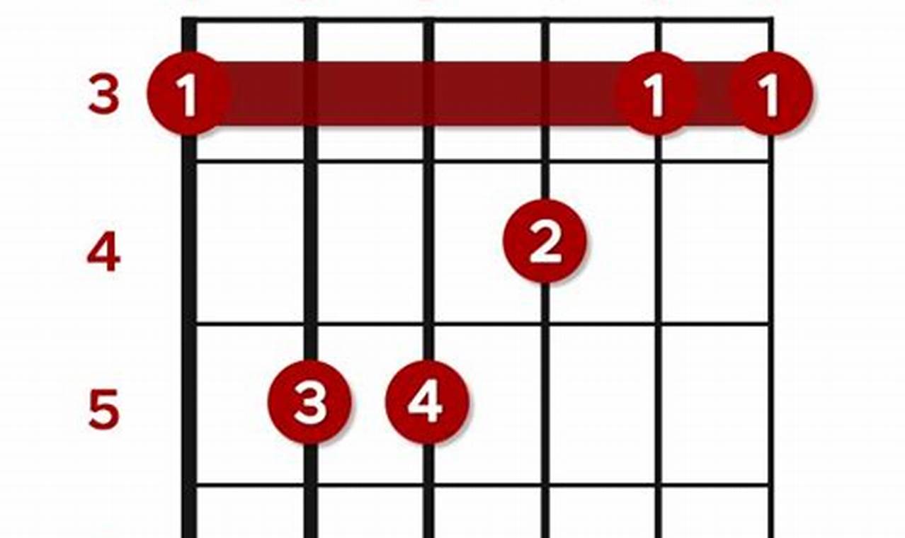 Unveiling the Secrets of the G Bar Chord: A Gateway to Harmonic Mastery