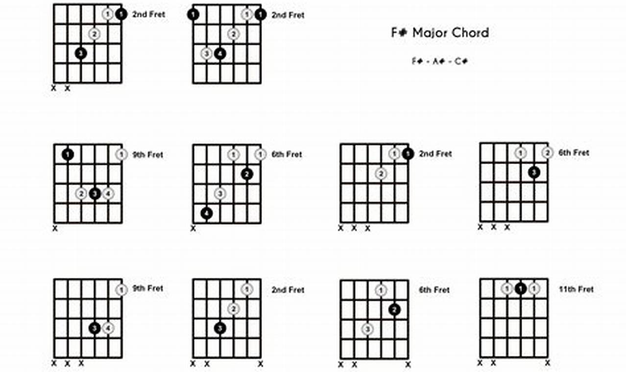 Unveiling the Enigmatic World of the Guitar F# Major Chord: A Sonic Odyssey