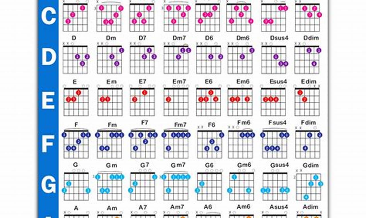 Learn Guitar Chords Effortlessly with the Ultimate Guide to Guitar ...