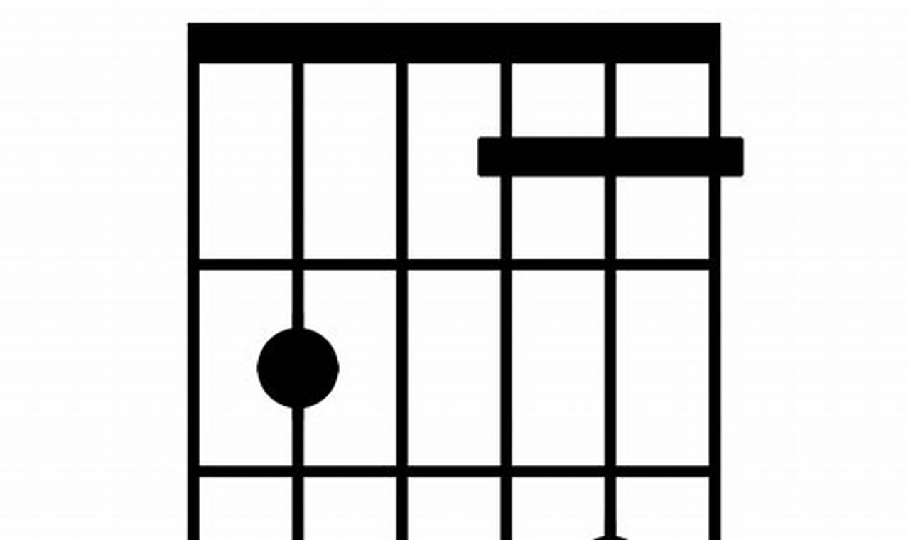 Crack the Code: Unraveling the Secrets of the G Dim7 Guitar Chord