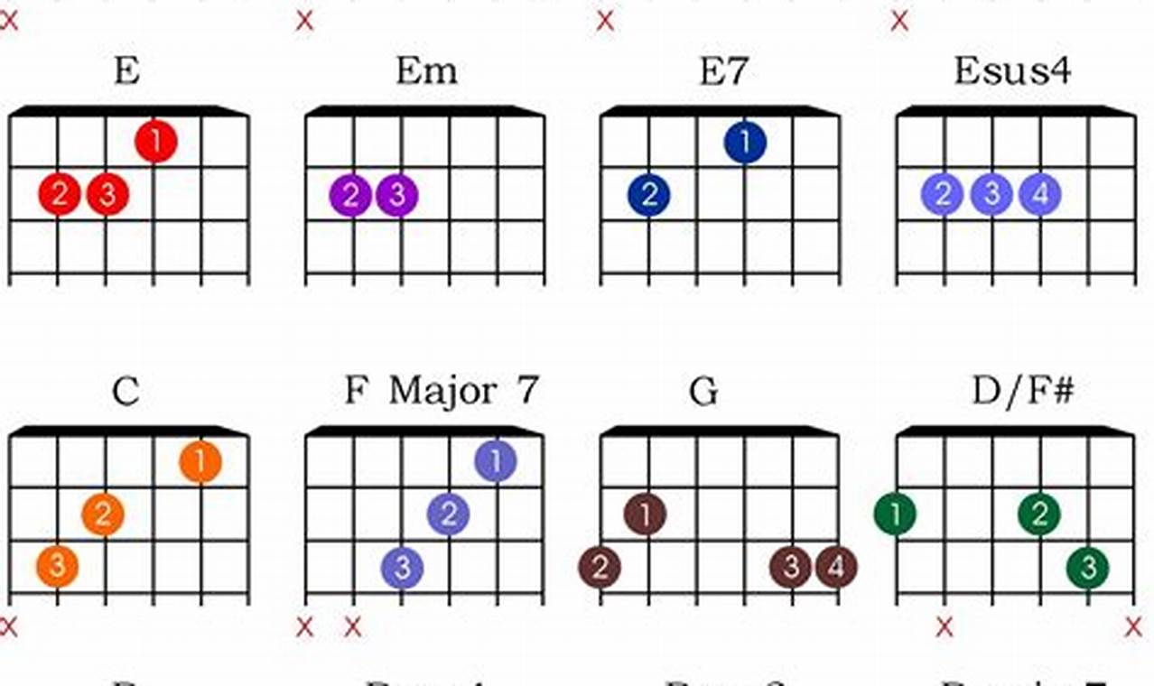 Unleash Your Guitar Potential: Unveil the Secrets of Intermediate Chords