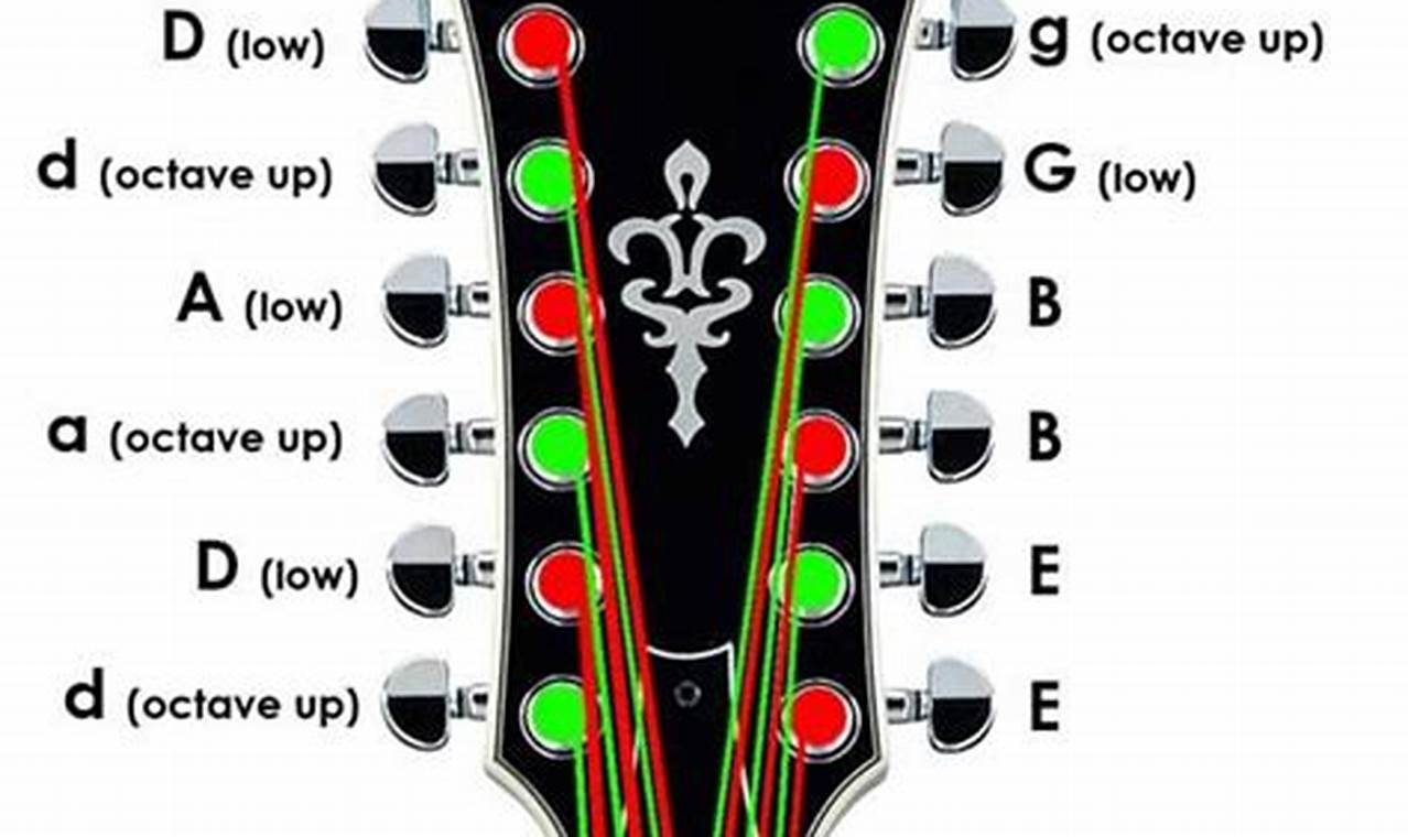 Unleash the Enchanting Symphony of 12-String Guitar Strings