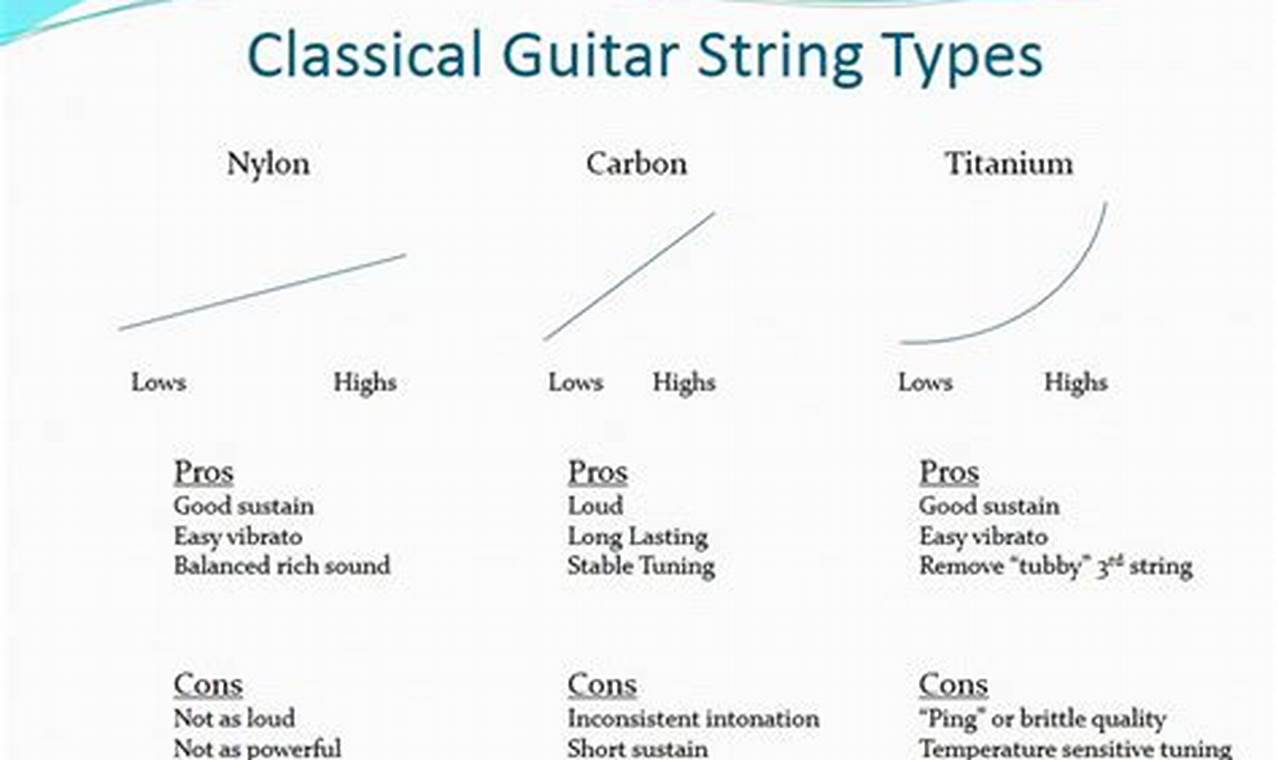 Unveiling the Secrets: Explore the World of Guitar Strings