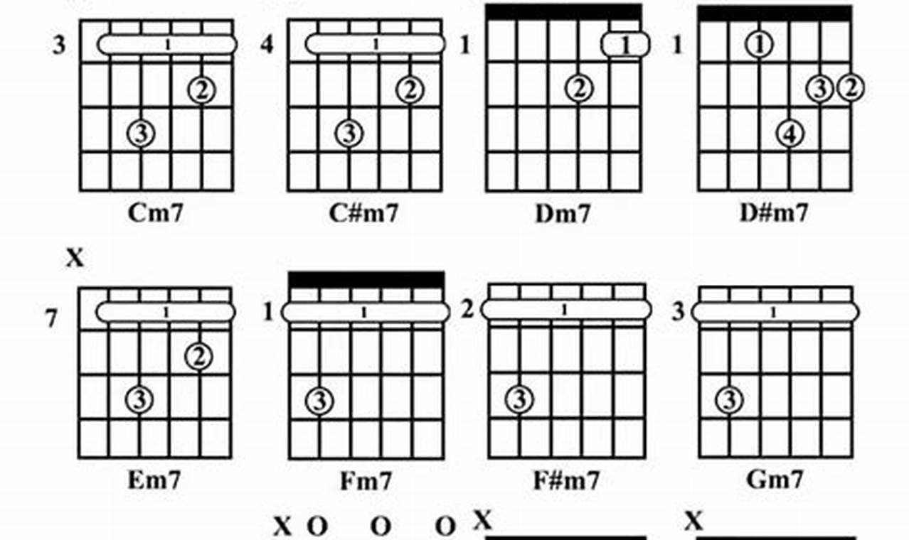 Unveil the Secrets of Minor 7th Guitar Chords: Your Journey to Musical ...