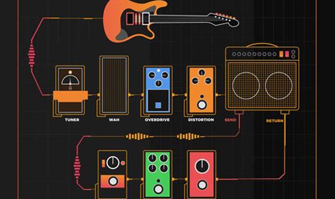 Unlock the Secrets: Discover the Art of Guitar Effects Pedal Settings