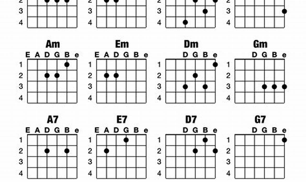 Unveiling the Secrets of Movable Guitar Chords: A Journey to Musical ...