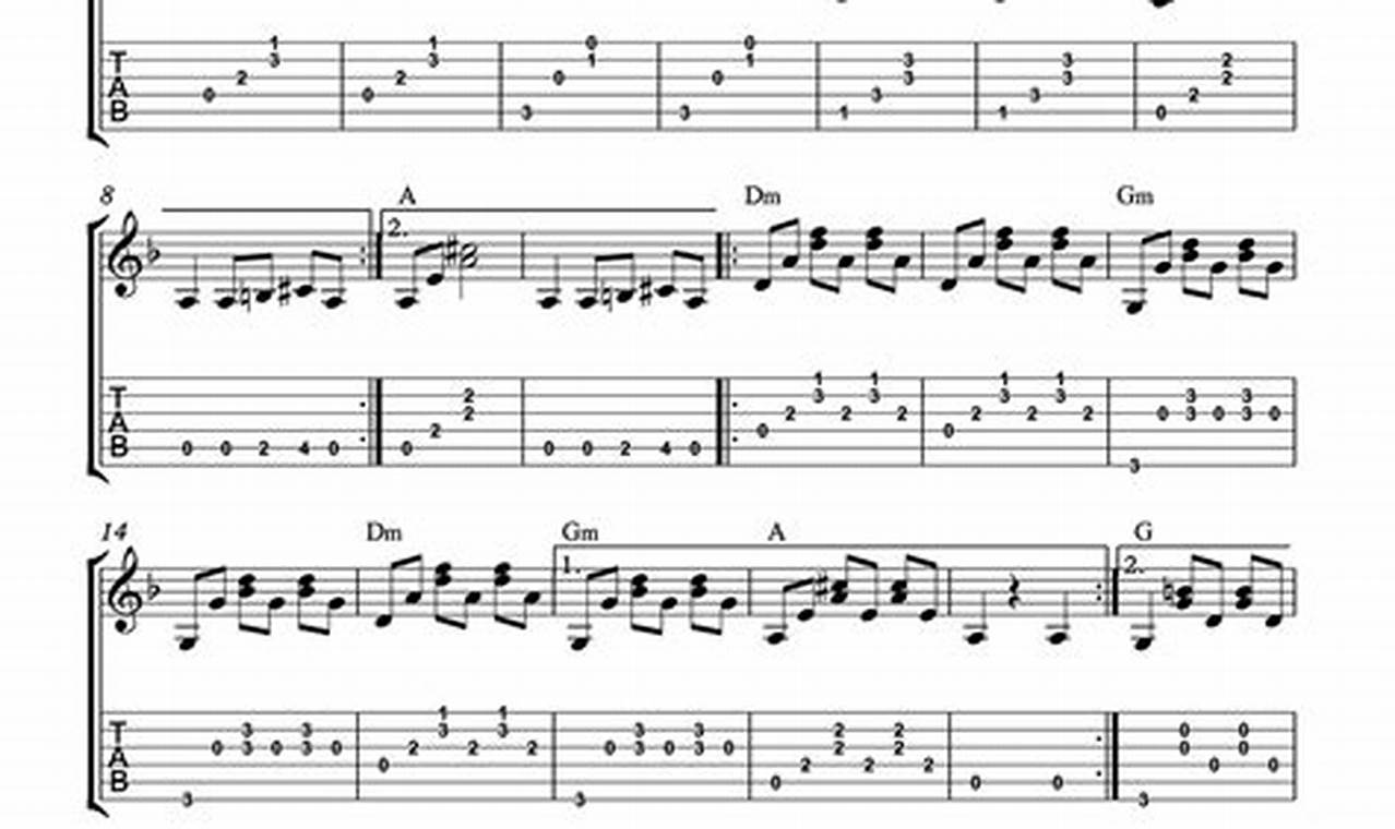 Unveil the Secrets of "La Llorona" with our Comprehensive Guitar Tabs Guide