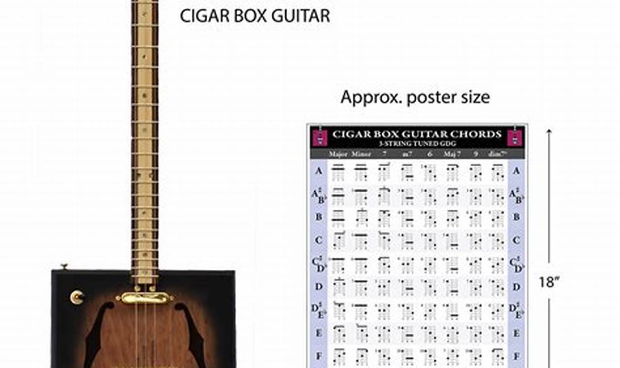 Unveil the Secrets of the 4 String Box Guitar: A Journey of Discovery