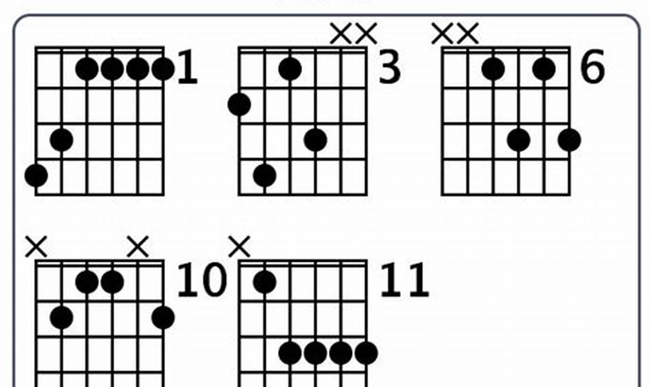 Unveiling the Secrets of the Elusive ab6 Guitar Chord: A Journey of ...