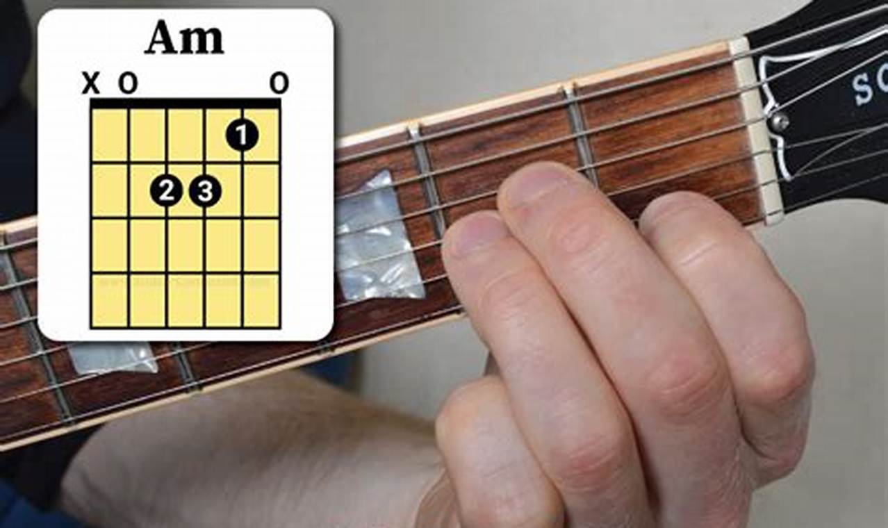 Am/d Guitar Chord