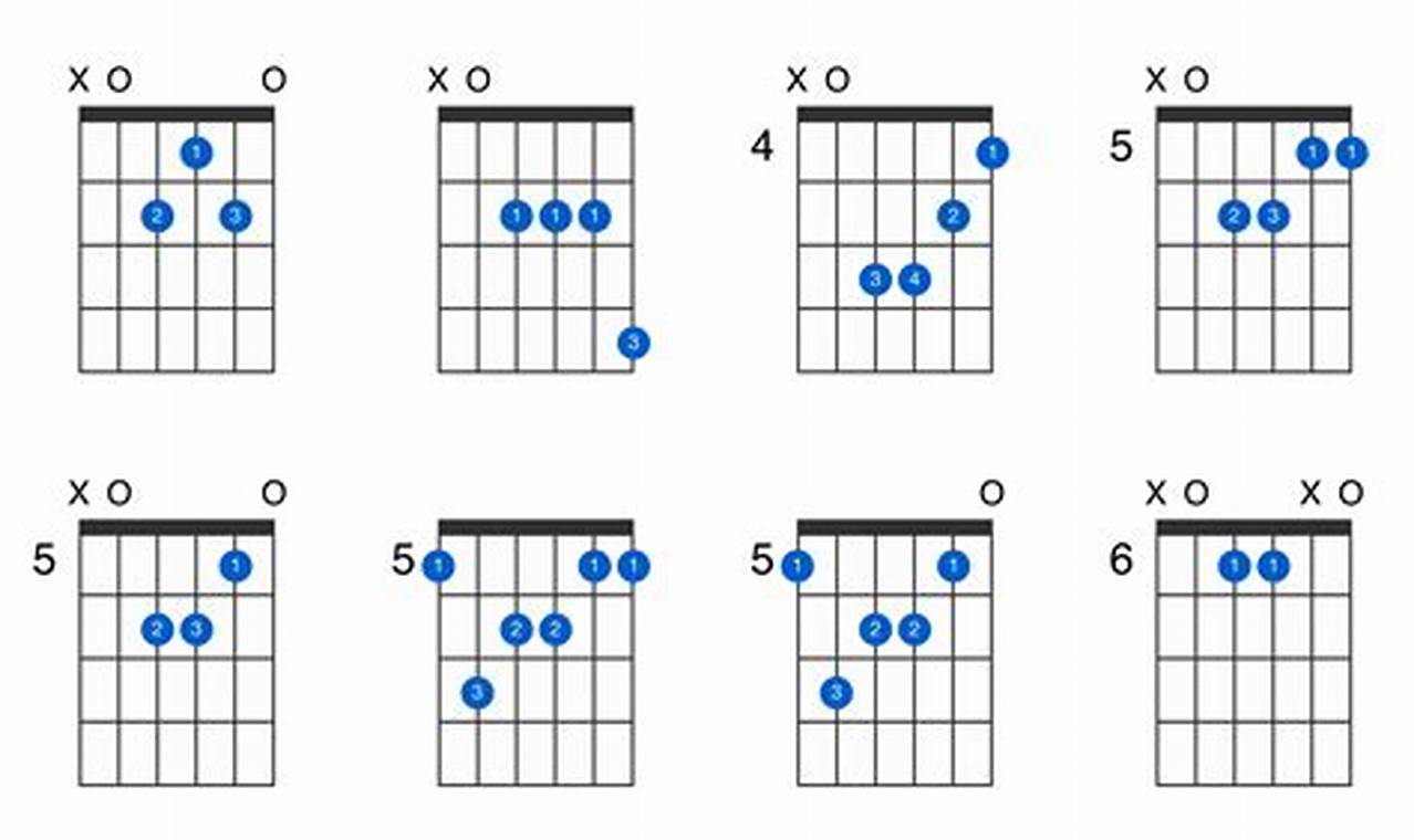 Unlock Limitless Harmonic Possibilities with Am7 Guitar Chord Variations