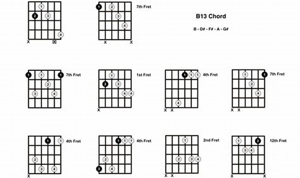 Unlock the Secrets of the B13 Guitar Chord: A Journey into Harmonic Mastery