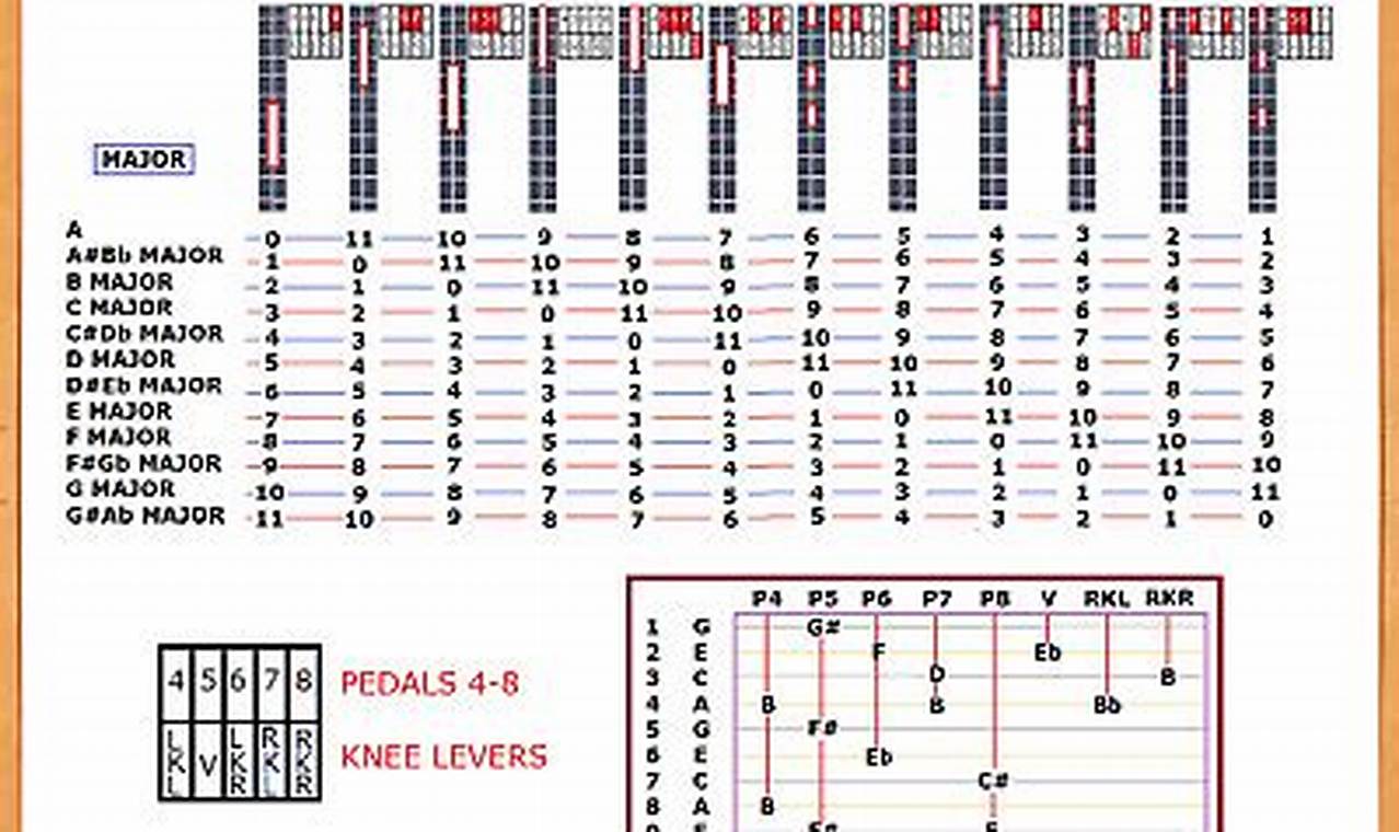 Unleash the Harmonic Power of Pedal Steel Guitar C6 Tuning