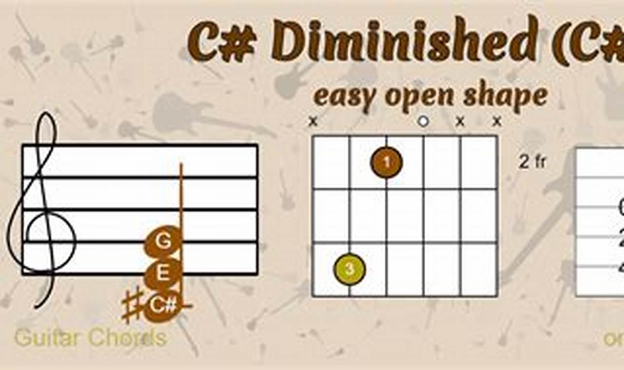 Unleash the Expressive Power of the C# Diminished Guitar Chord: A ...