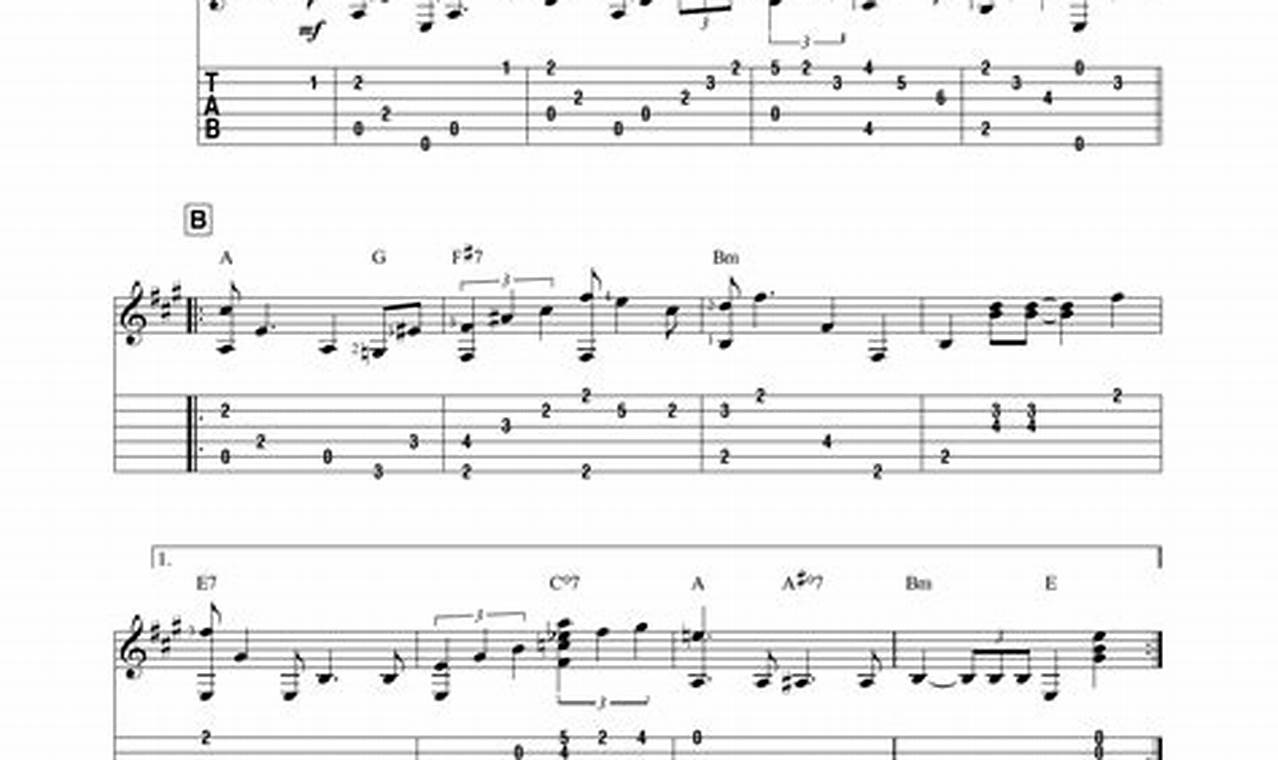 Unleash the Secrets of Patsy Cline's "Crazy" with our Expert Guitar Tab!