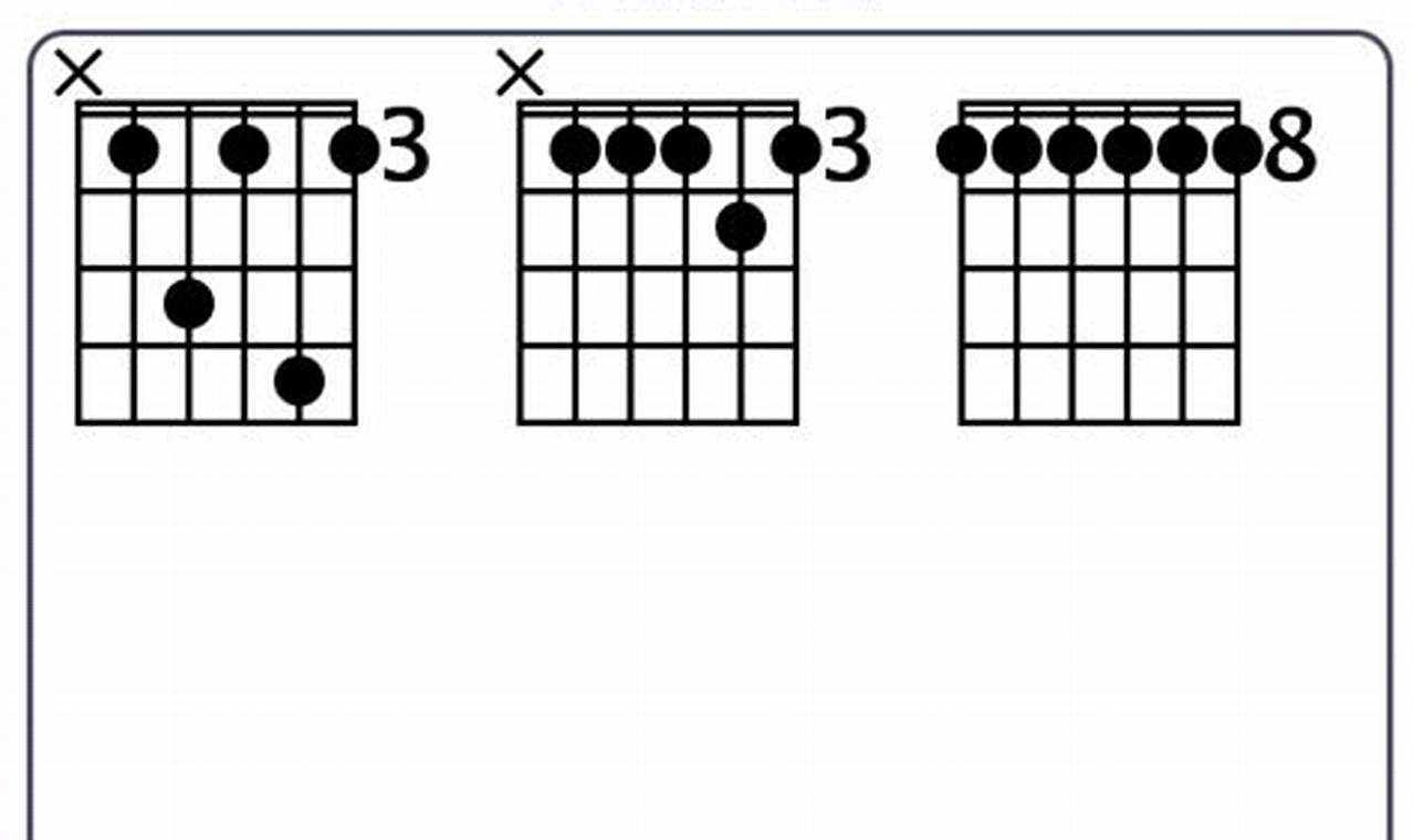 Unlock the Secrets of the cm11 Guitar Chord: A Journey into Harmonic ...