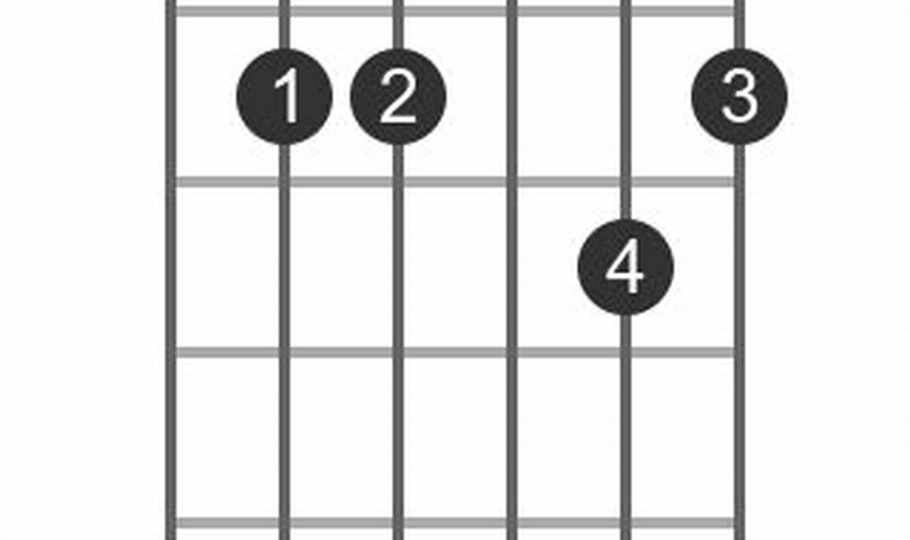 Unlock the Power of the E Minor 9th Guitar Chord: Discover a World of ...