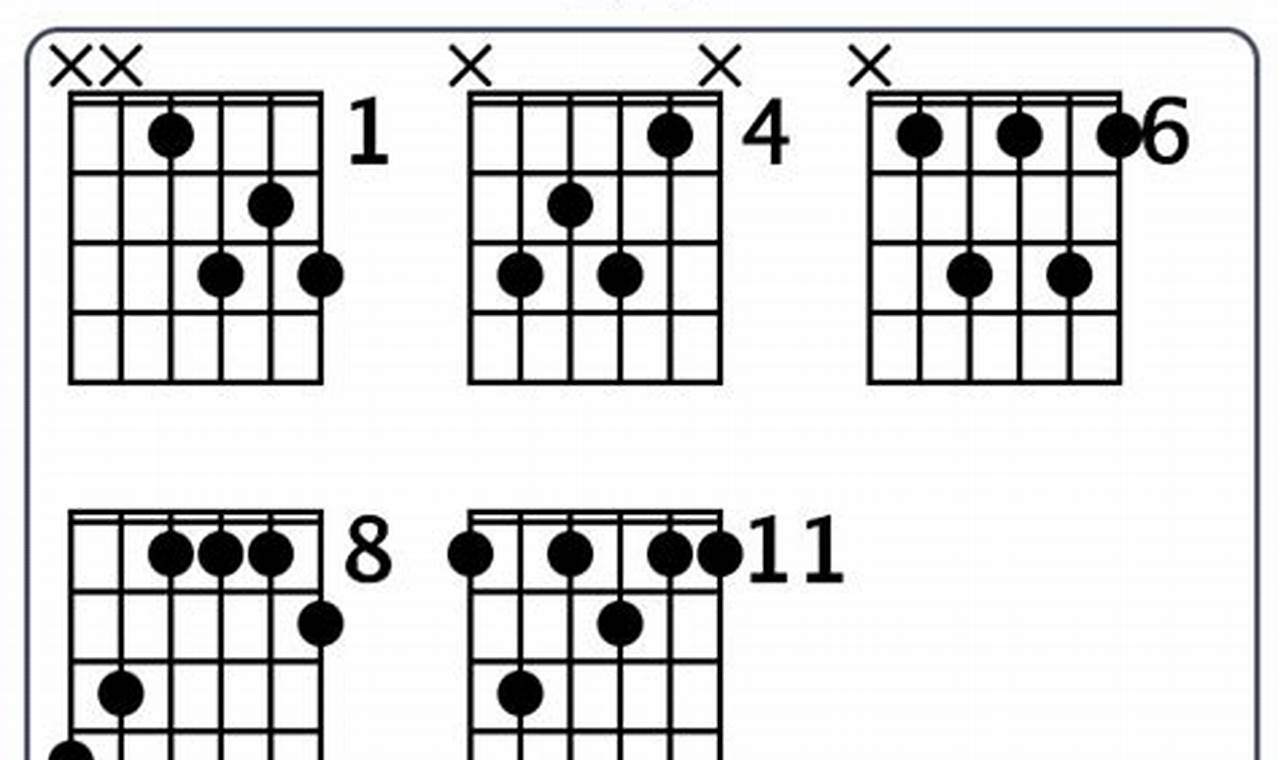 Unlock the Secrets of the Eb7 Guitar Chord: A Journey of Discovery and ...