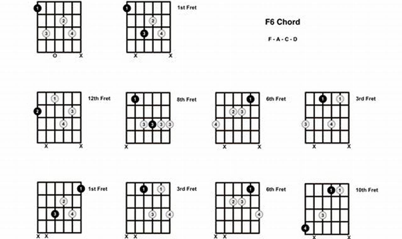 Unveil the Secrets of the F6 Guitar Chord: A Journey of Discovery