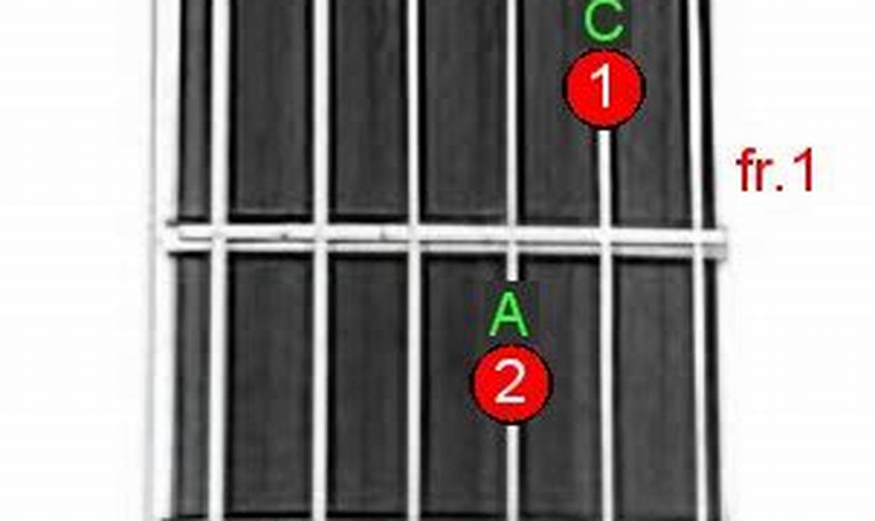 Unveiling the F2 No3 Guitar Chord: Unlocking Harmonic Riches