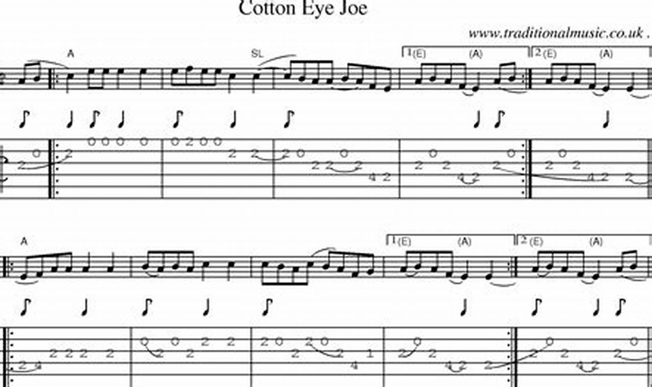 Master "Cotton Eye Joe" on Guitar: Unveiling the Secrets