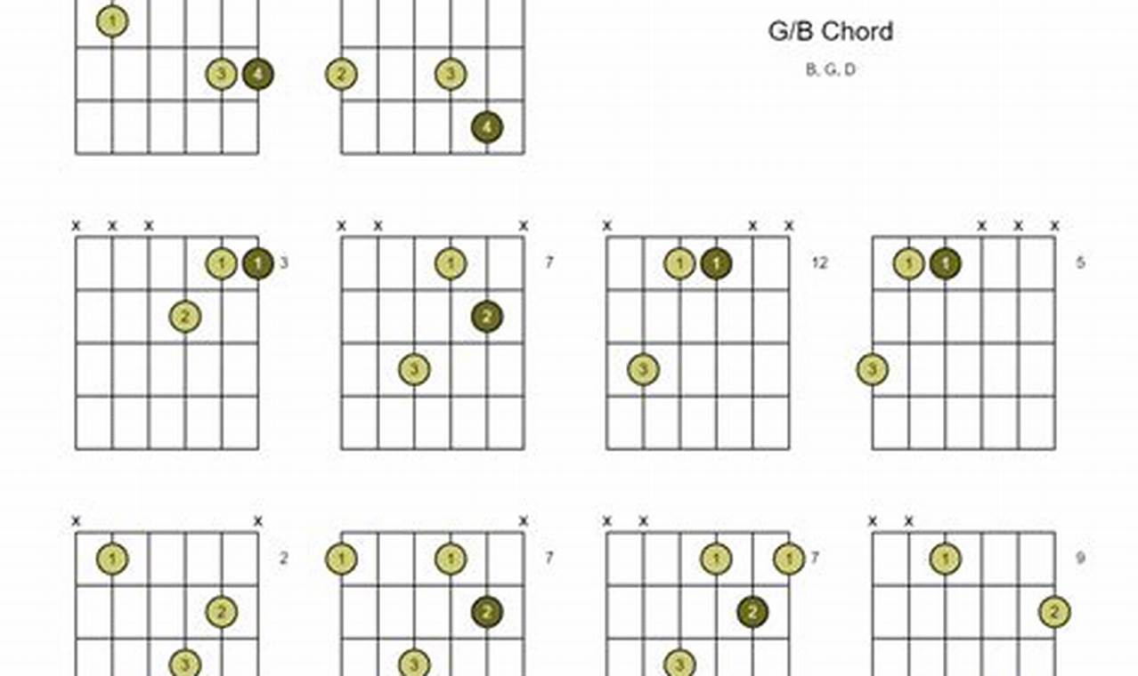 Unlock the Secrets of "G B" Guitar Chord: A Journey to Harmonic Mastery