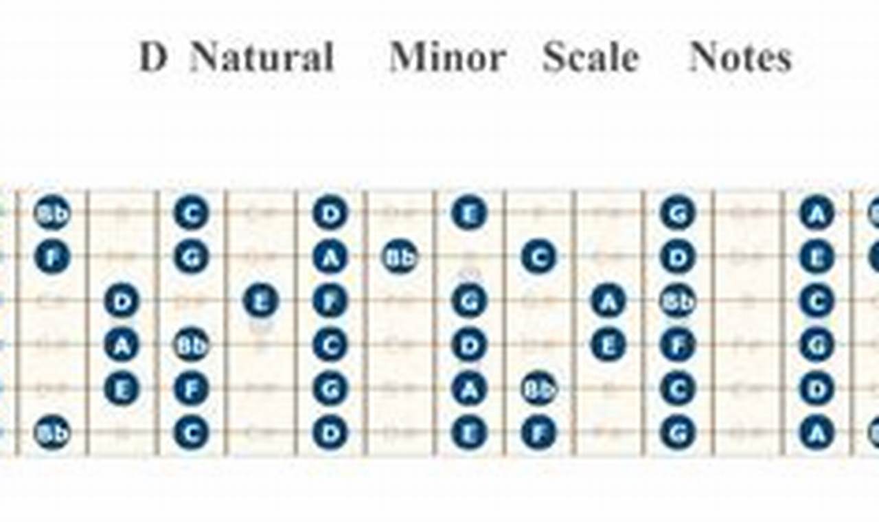 Unveiling the D Minor Scale: A Journey of Discovery and Expression