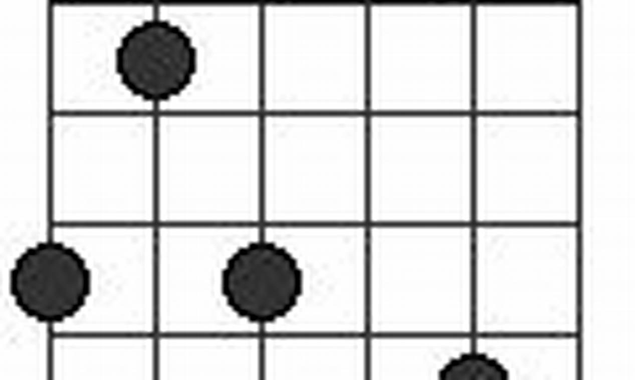 Unveil the Secrets of the Alluring G#m7-5 Guitar Chord
