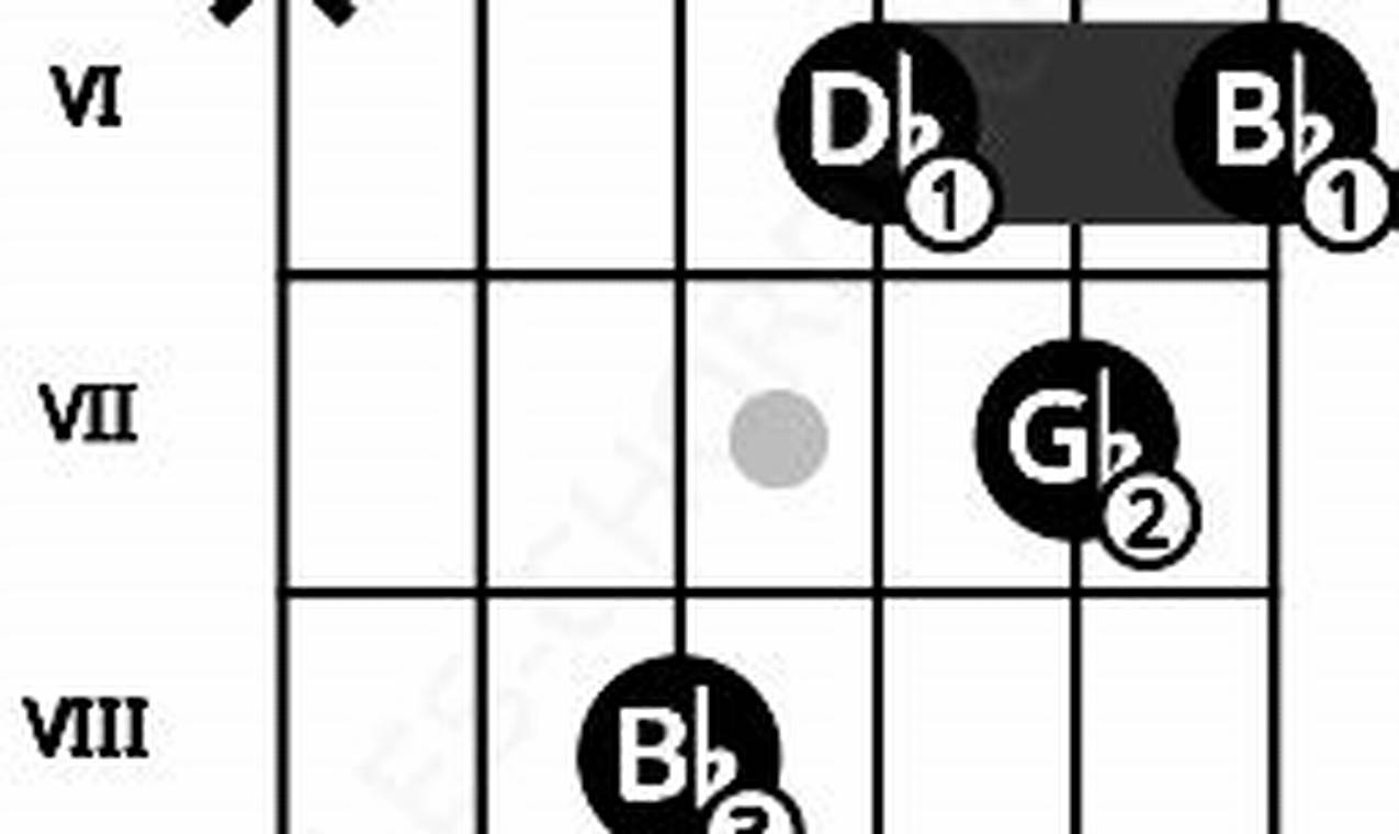 Unveil the Secrets of the gb7 Guitar Chord: Discoveries and Insights
