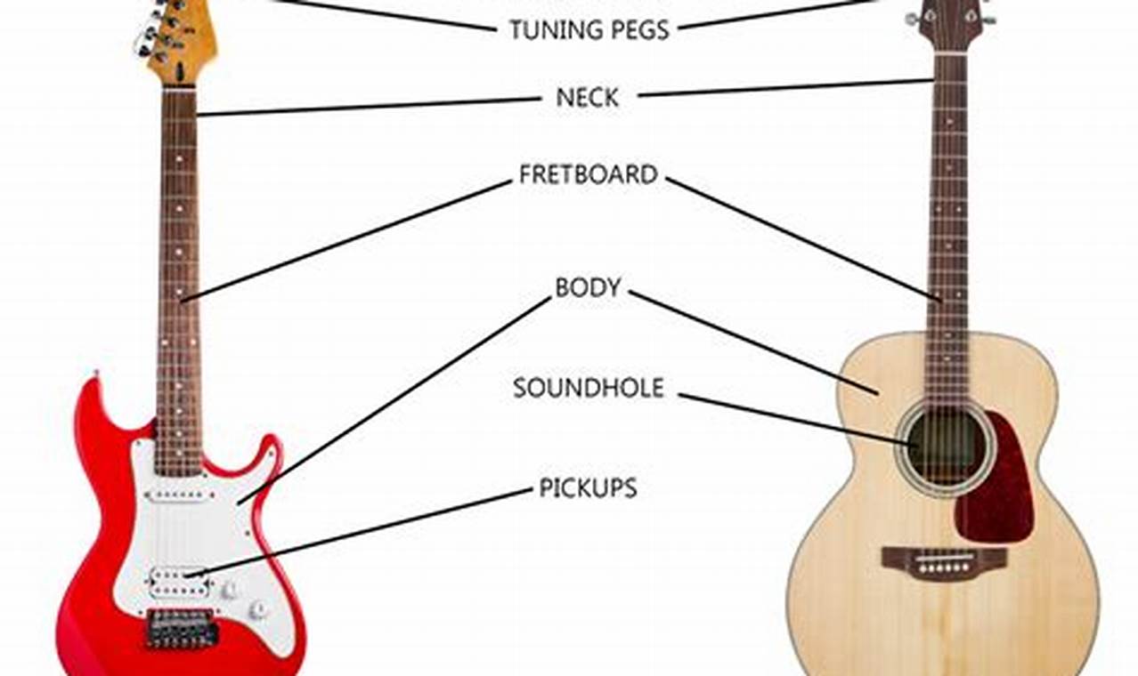 Discover the Secrets of Electric Guitar Mastery: Your Ultimate ...