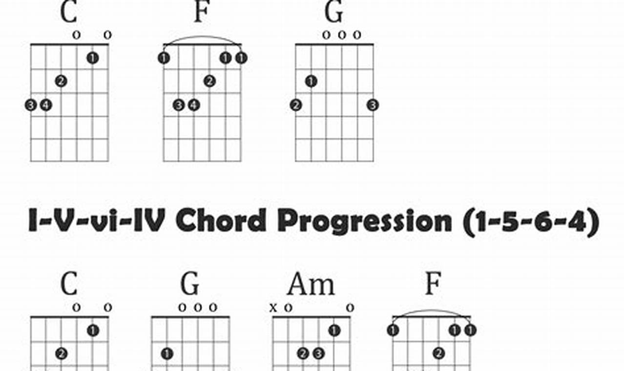 Unleash the Power of Chord Progressions: Discoveries and Insights for ...