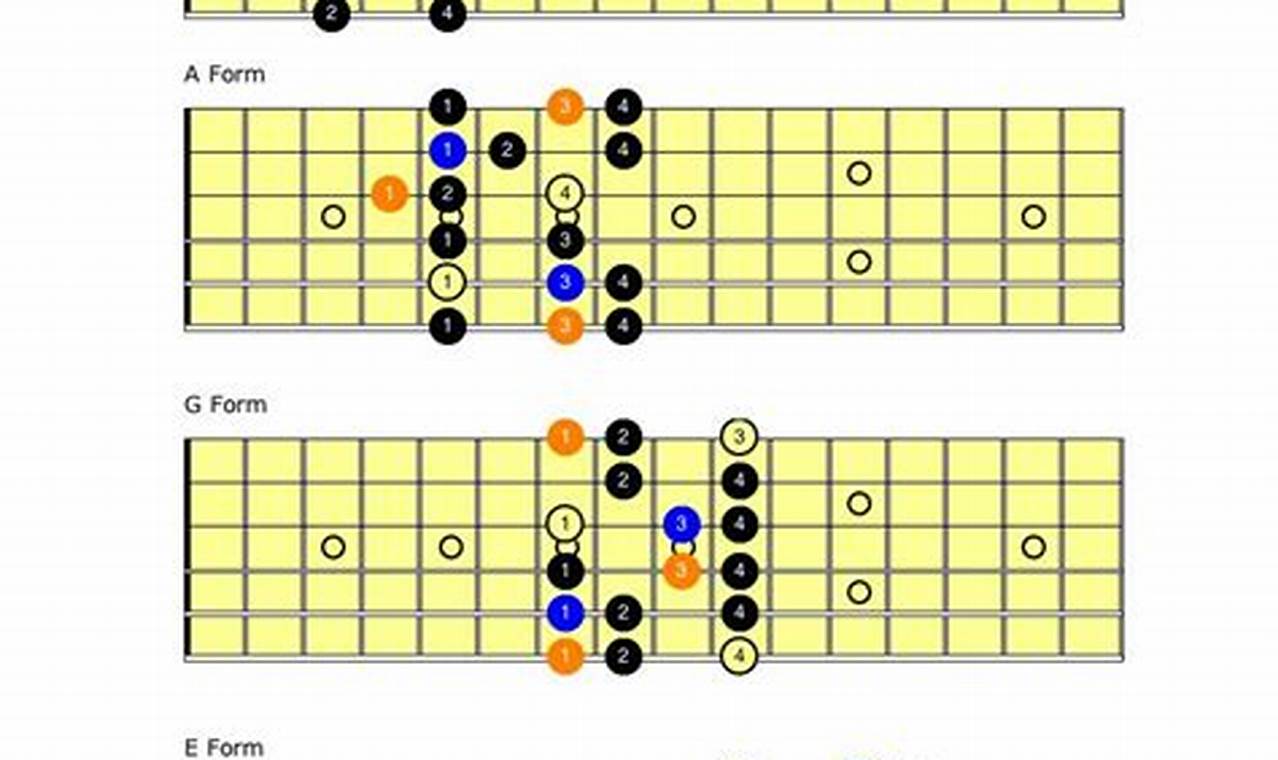 Unveiling the Secrets of the Dorian Scale: Transform Your Guitar Playing