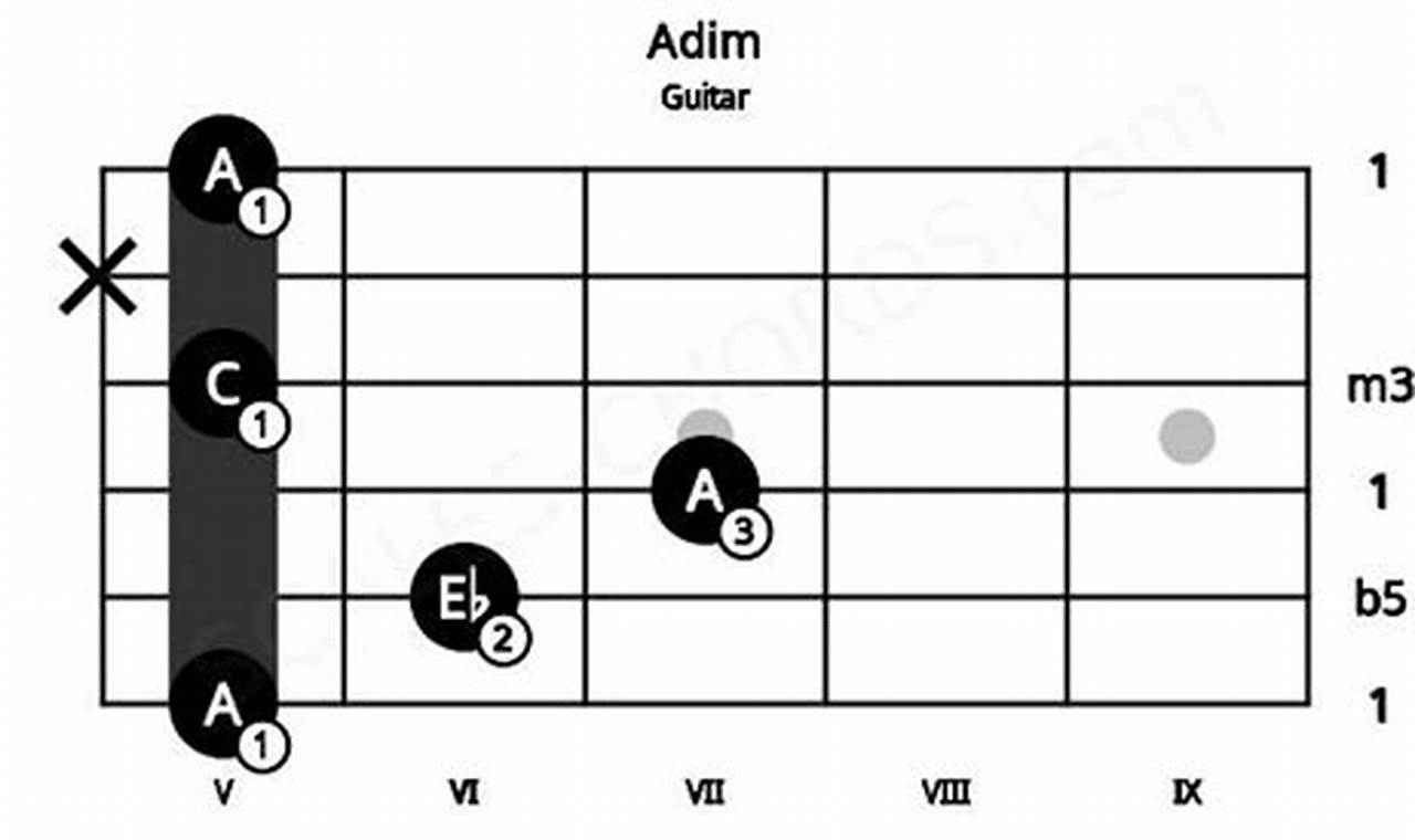 Unveil the Secrets of "guitar chord adim": A Journey into Expressive ...