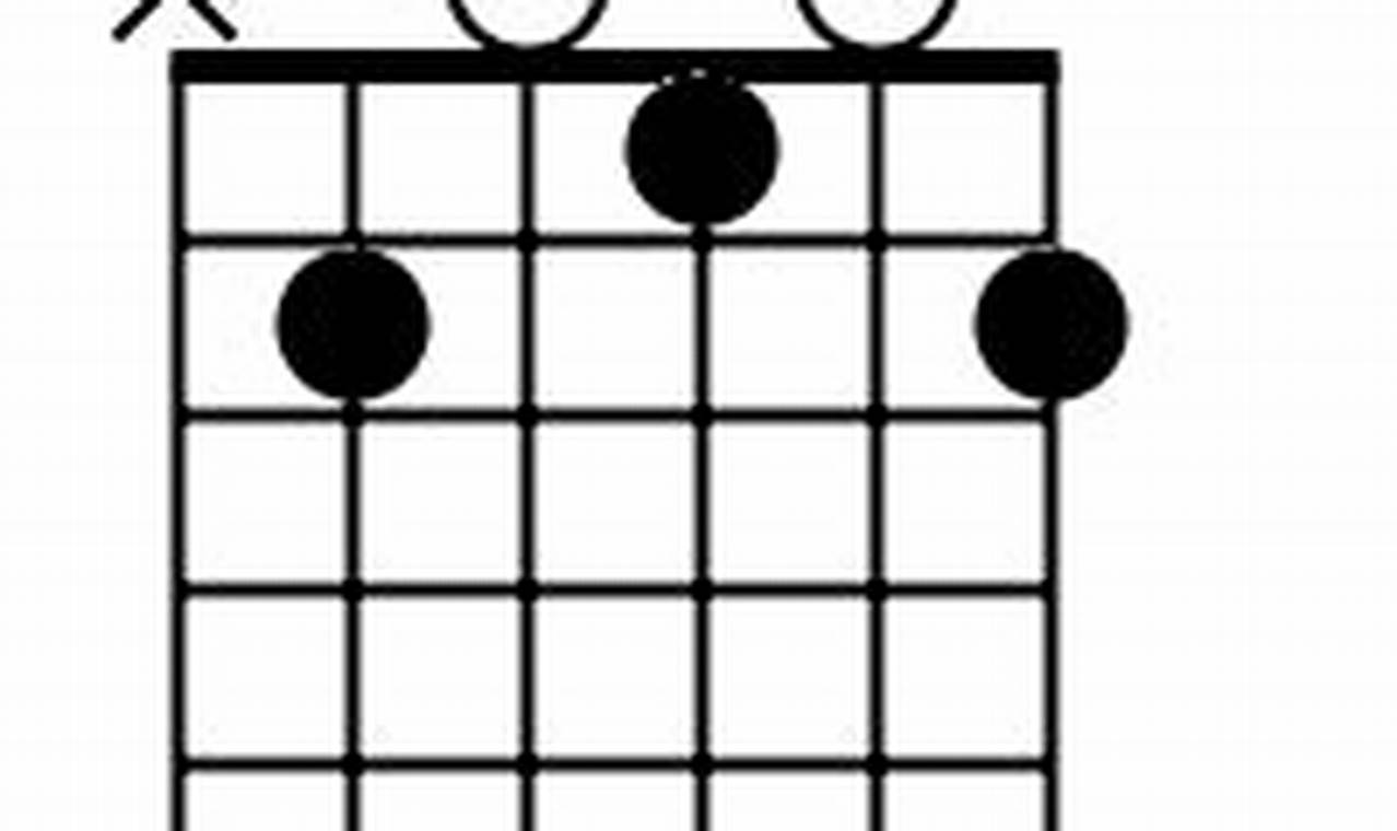 Unlock the Secrets of the Bm6 Chord: A Comprehensive Guide for Guitarists