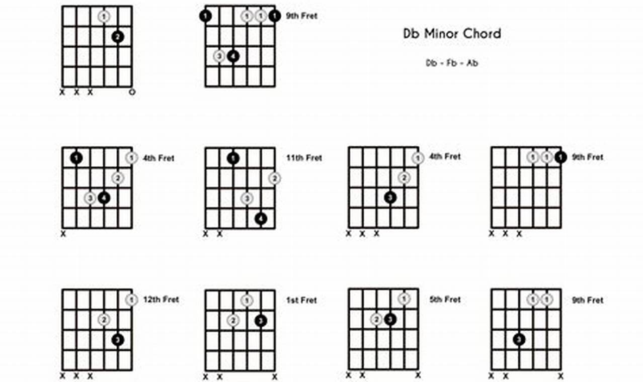 Unveiling the Secrets of the Db Minor Guitar Chord: Discover Its Power ...