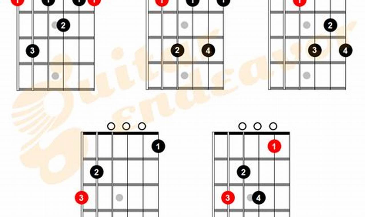 Unveiling the Secrets of Dominant 7th Chords on Guitar