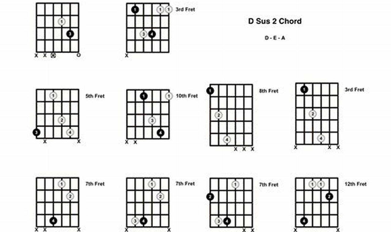 Unveiling the Secrets of the Dsus2 Guitar Chord: Discoveries and Insights