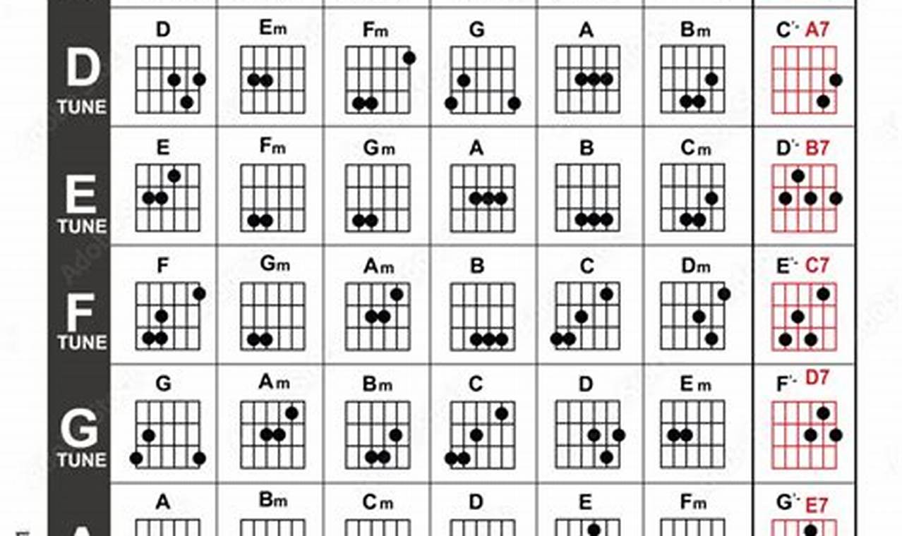 Unlock the Secrets of Guitar Chords in Standard Tuning: A Journey of ...