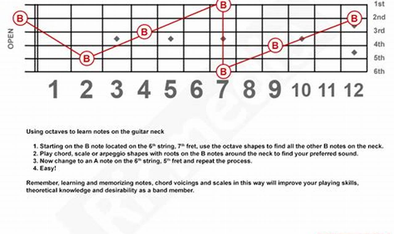 Unleash the Power of Octave Chords on Guitar: Discoveries and Insights