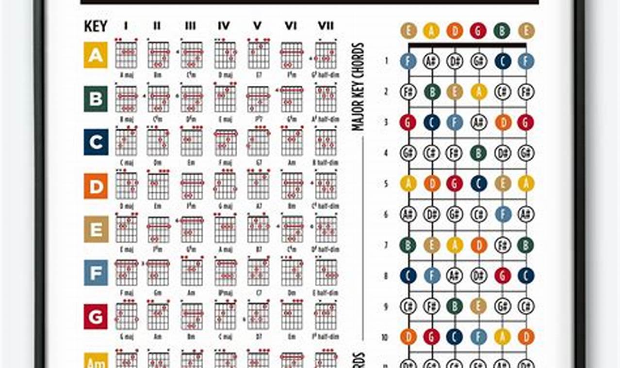 Unveiling the Secrets: A Comprehensive Guide to Guitar Chord Progressions