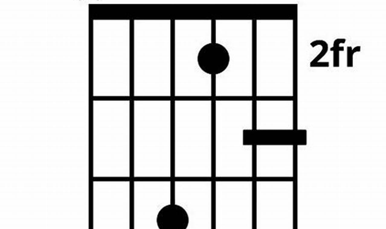Unleash the Power of Dadd11: Discover a Harmonic Oasis
