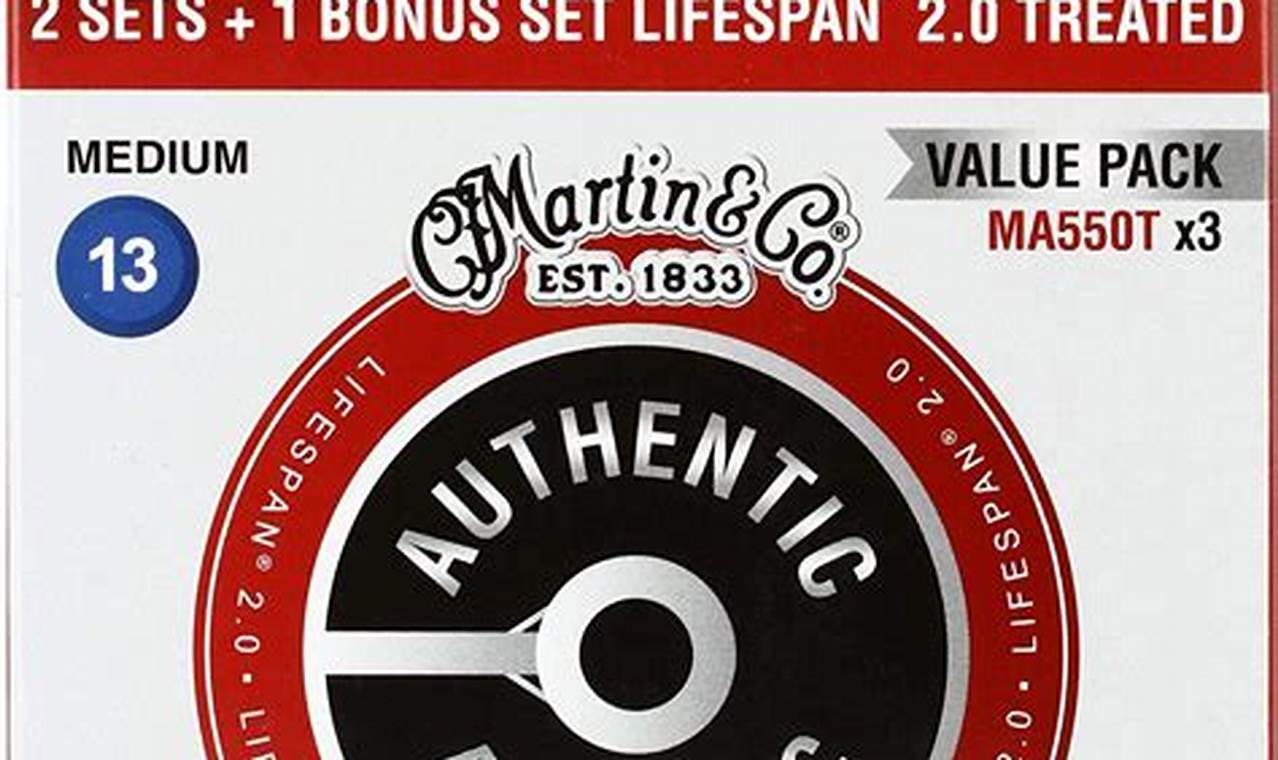 Unveiling the Secrets: Discover the Best Strings for Your Martin Guitar